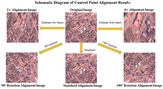 Remote Sensing | Free Full-Text | A Global Structure and Adaptive Weight Aware ICP Algorithm for ...
