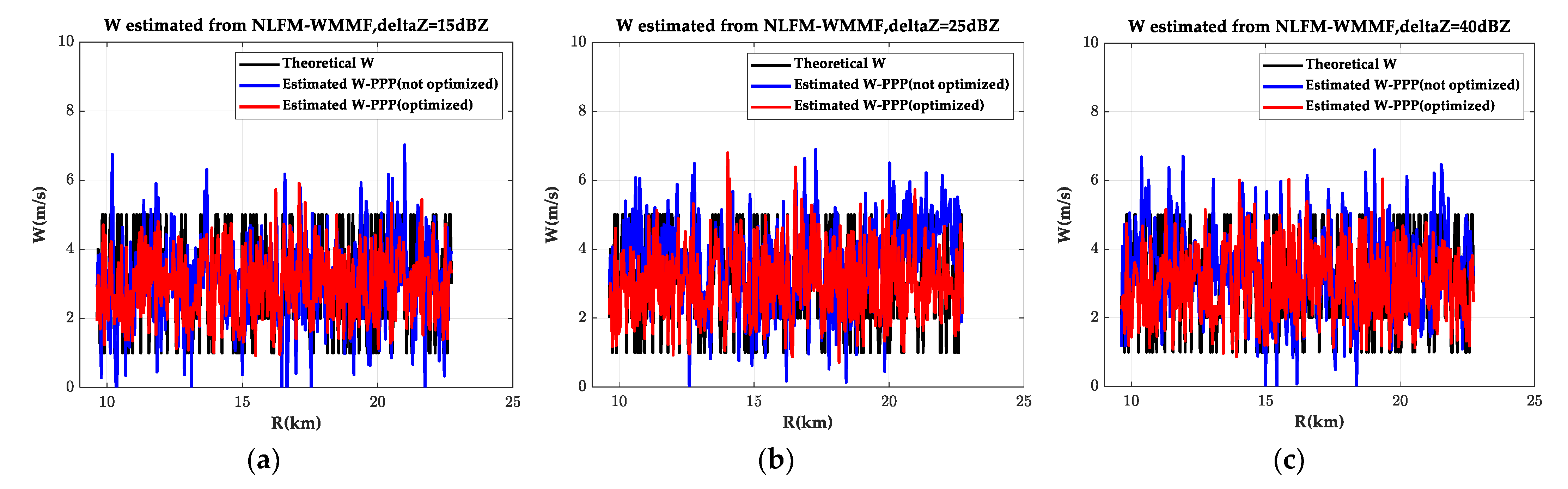 Efficacy Of Repeat Review With Flexible Spectral Imaging Efficacy Of Repeat Review With Flexible Spectral Imaging