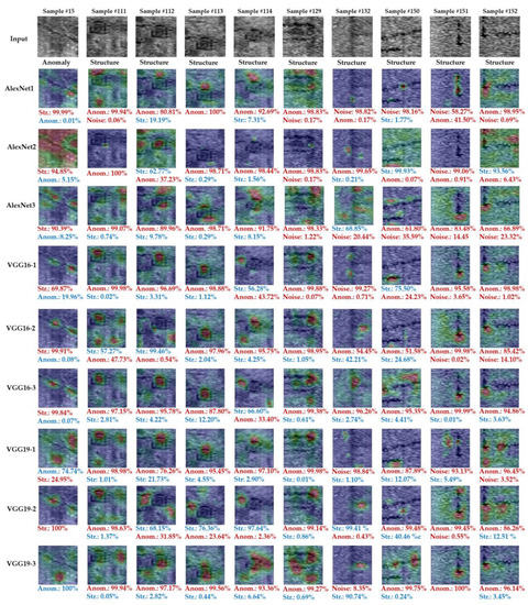 Remote Sensing | Free Full-Text | Exploring Deep Learning Models on GPR ...