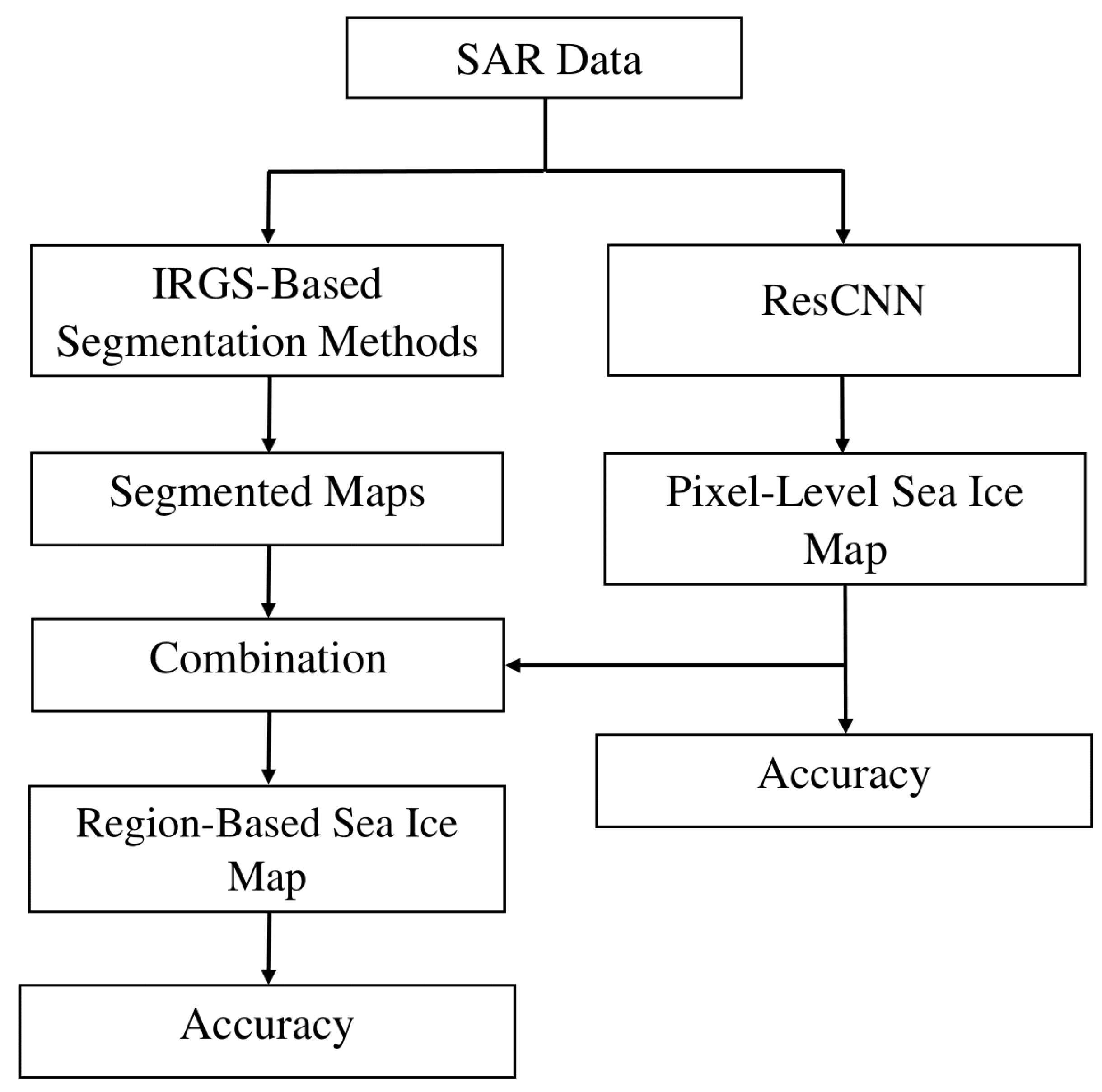 Remote Sensing | Free Full-Text | Region-Based Sea Ice Mapping Using Compact Polarimetric ...