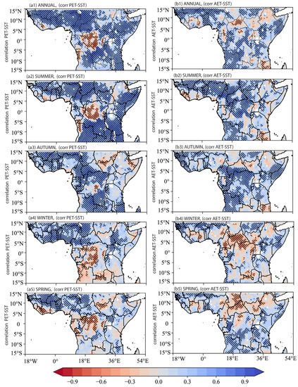 Remote Sensing | Free Full-Text | Temporal and Spatial Variations of Potential and Actual ...