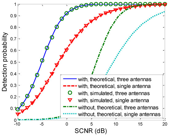 Enhanced Radar Detection in the Presence of Specular Reflection Using a ...