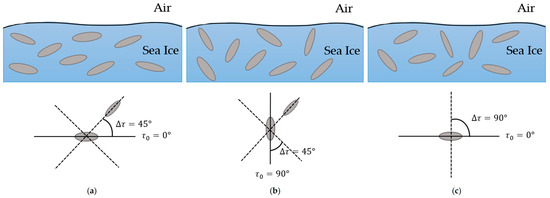 Remote Sensing | Free Full-Text | Solid Angle Geometry-Based Modeling ...