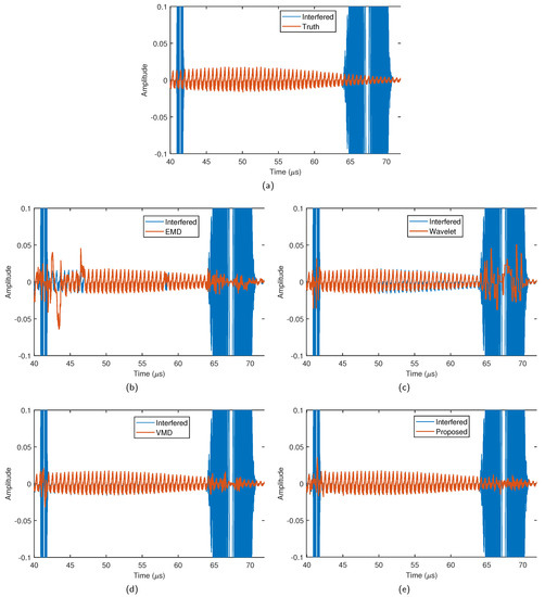 Mitigation of Millimeter-Wave Radar Mutual Interference Using Spectrum Sub-Band Analysis and ...