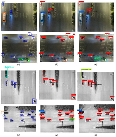 Improving YOLOv7-Tiny for Infrared and Visible Light Image Object Detection on Drones