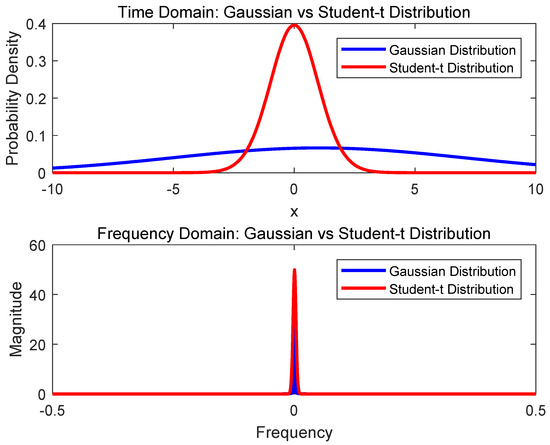Remote Sensing | Free Full-Text | Research on High Robustness ...