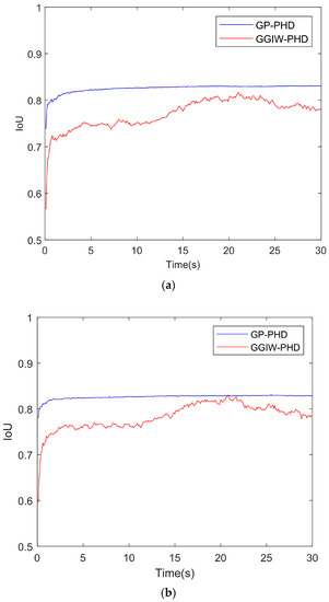 Gaussian Process Gaussian Mixture PHD Filter for 3D Multiple Extended Target Tracking