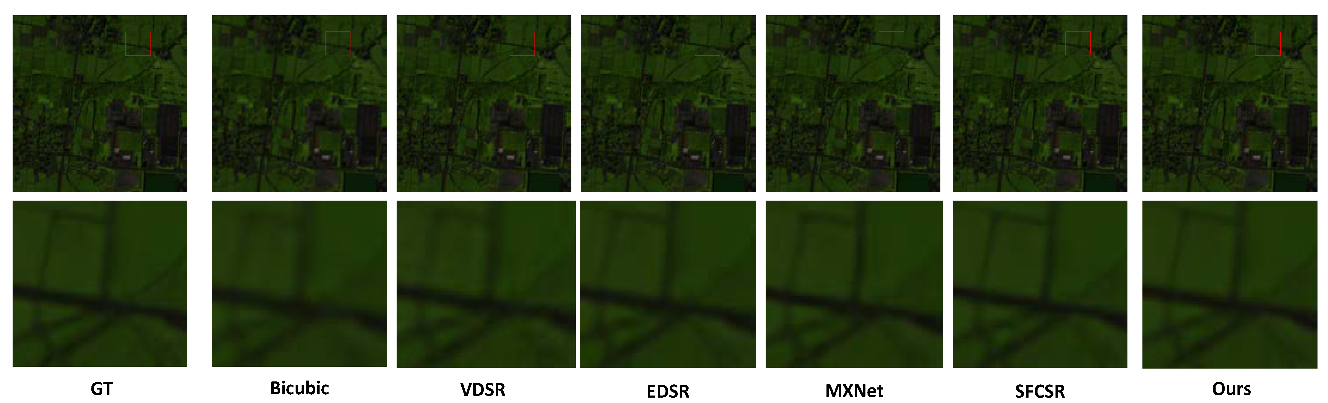 Hyperspectral Super-Resolution Reconstruction Network Based on Hybrid ...