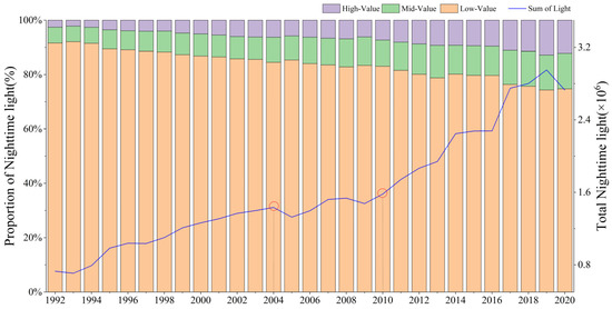 Spatiotemporal Characteristics of Urbanization in the Taiwan Strait ...