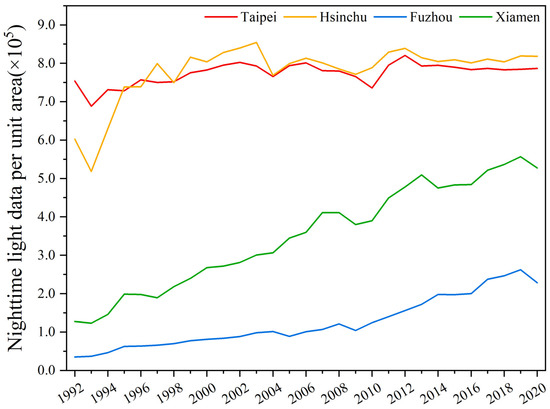 Spatiotemporal Characteristics of Urbanization in the Taiwan Strait ...