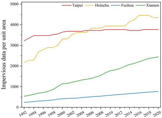 Spatiotemporal Characteristics of Urbanization in the Taiwan Strait ...