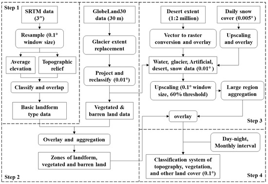 Adapting an Existing Empirical Algorithm for Microwave Land Surface ...