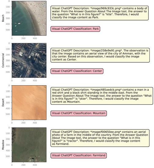 The Potential of Visual ChatGPT for Remote Sensing