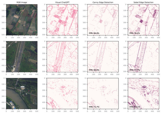 The Potential of Visual ChatGPT for Remote Sensing