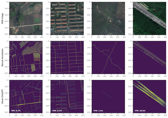 The Potential of Visual ChatGPT for Remote Sensing