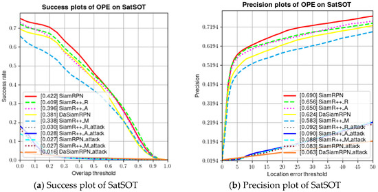 Remote Sensing | Free Full-Text | Adversarial Examples in Visual Object ...