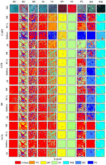 Machine Learning Classifier Evaluation for Different Input Combinations: A Case Study with ...
