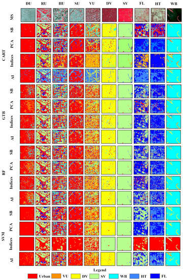 Machine Learning Classifier Evaluation for Different Input Combinations: A Case Study with ...