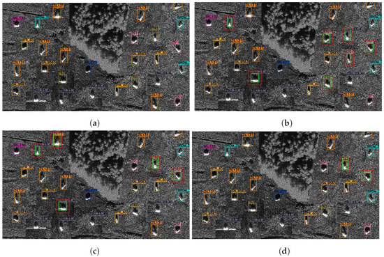 Vehicle Target Detection Method for Wide-Area SAR Images Based on ...