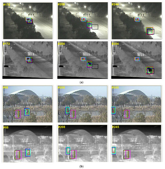 SiamCAF: Complementary Attention Fusion-Based Siamese Network for RGBT ...