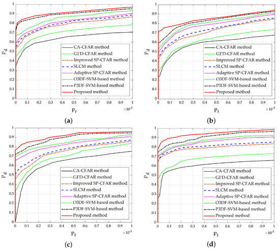 Anomaly-Based Ship Detection Using SP Feature-Space Learning with False-Alarm Control in Sea ...