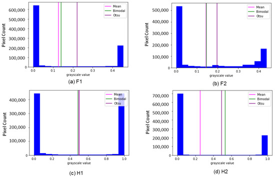 Remote Sensing | Free Full-Text | Near Real-Time Flood Mapping with ...