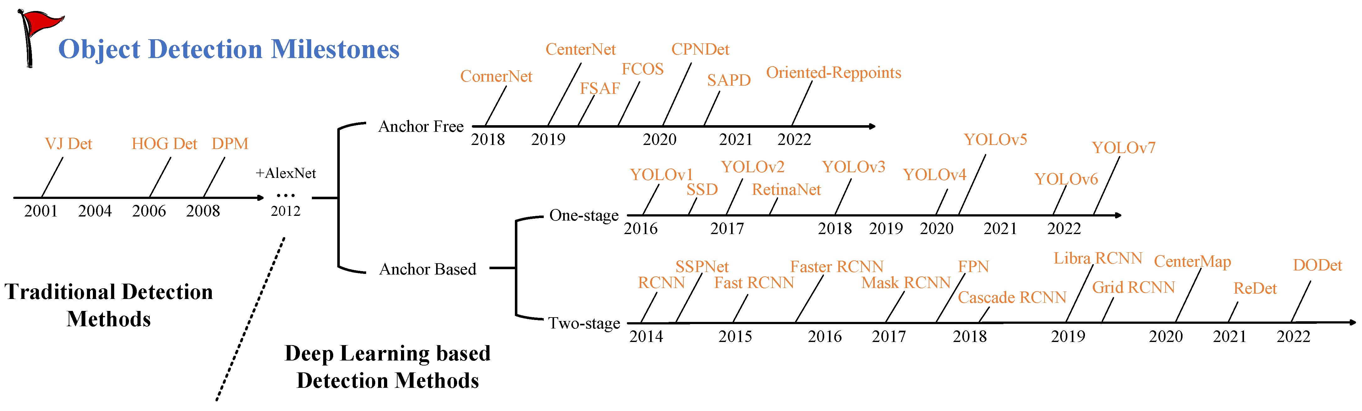 Small Object Detection Based On Deep Learning For Remote Sensing A Comprehensive Review