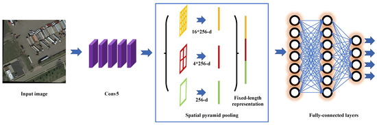 Small Object Detection Based on Deep Learning for Remote Sensing: A ...