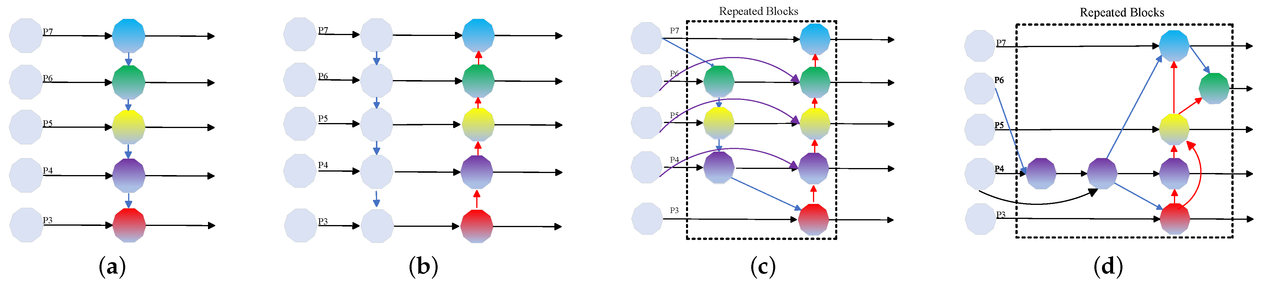 Small Object Detection Based on Deep Learning for Remote Sensing: A ...