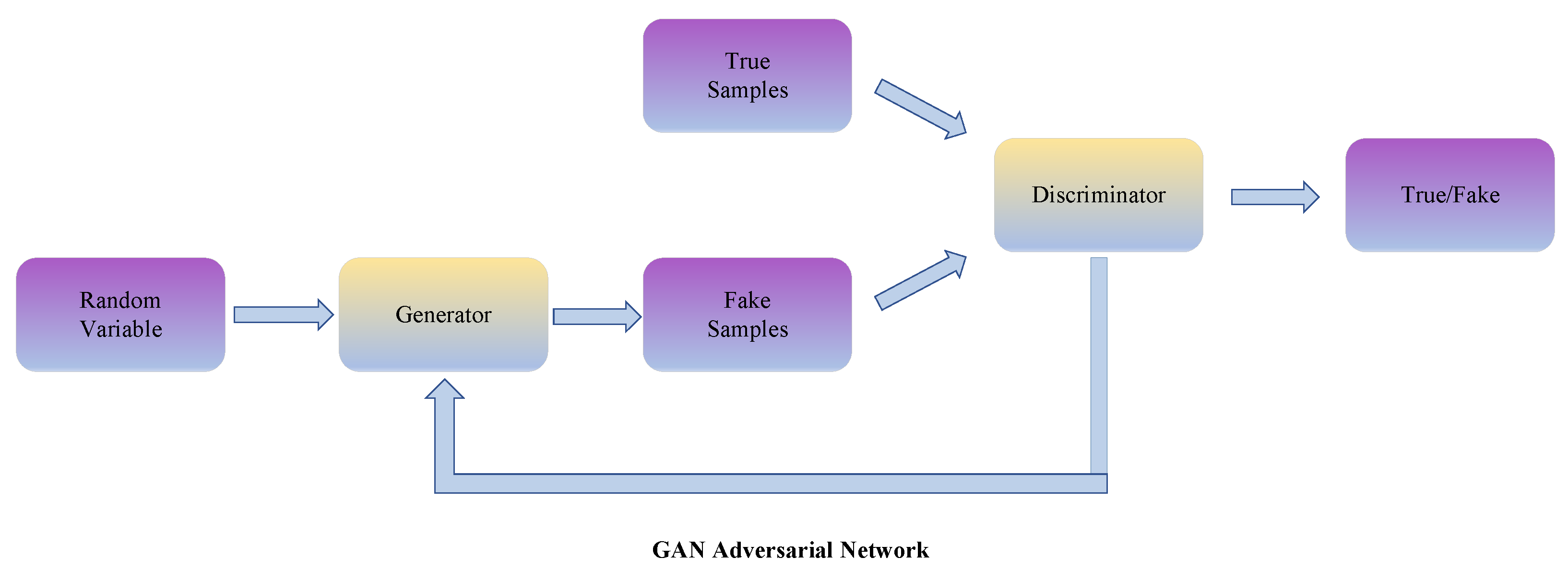 Small Object Detection Based On Deep Learning For Remote Sensing A Comprehensive Review