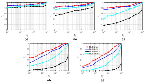 Joint Detection and Reconstruction of Weak Spectral Lines under Non-Gaussian Impulsive Noise ...