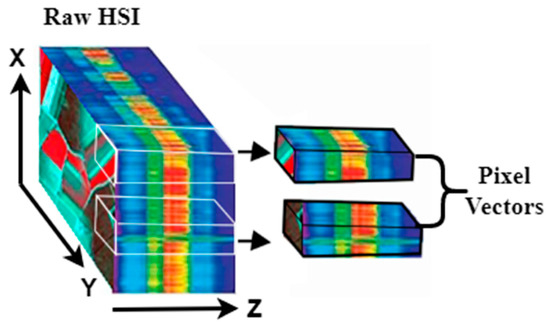 Improving Feature Learning in Remote Sensing Images Using an Integrated Deep Multi-Scale 3D/2D ...