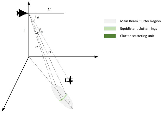 Airborne Radar Staggered PRF Coherent Processing Method for Down ...