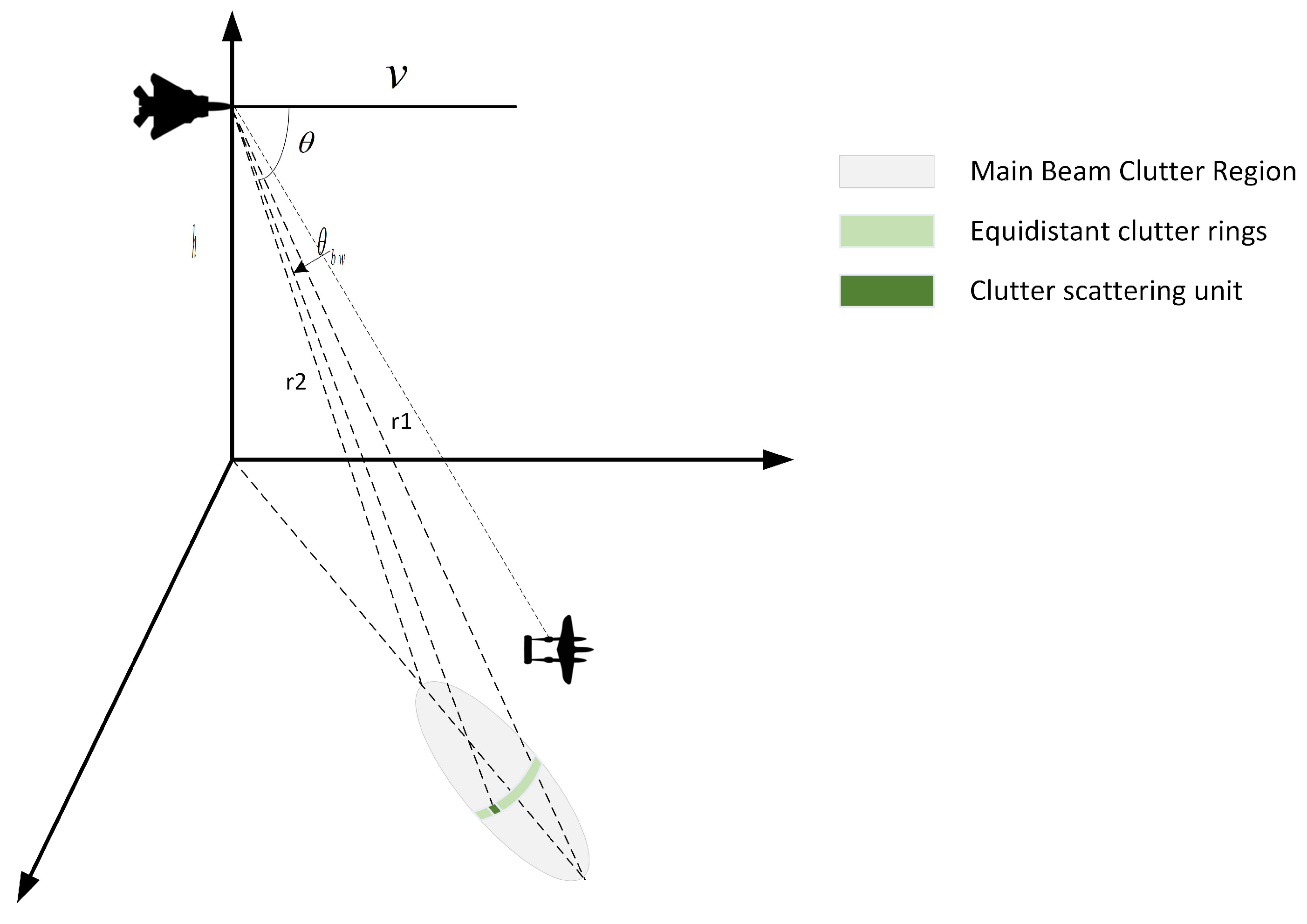 Airborne Radar Staggered PRF Coherent Processing Method for Down-Looking Target Detection