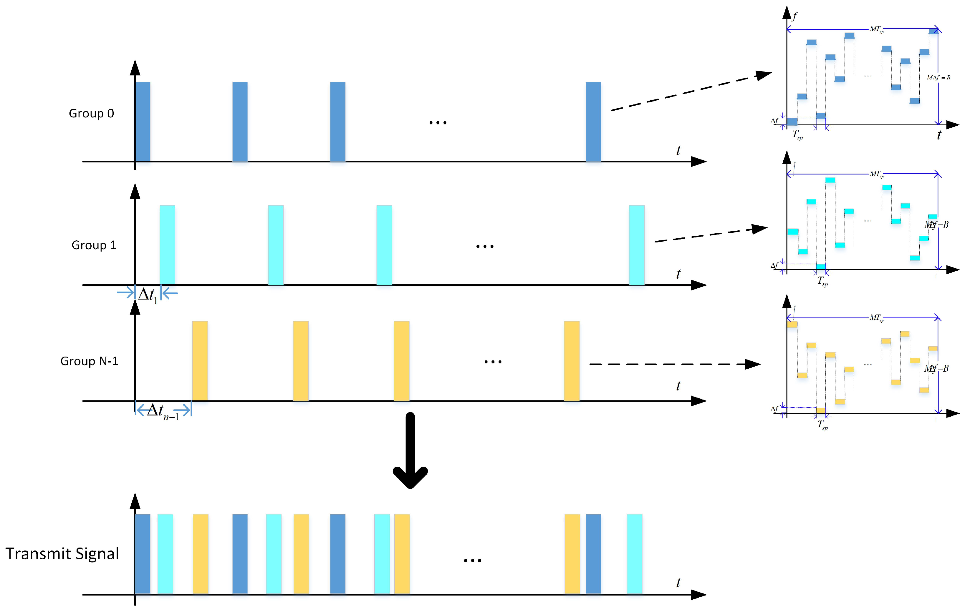 Airborne Radar Staggered PRF Coherent Processing Method for Down-Looking Target Detection