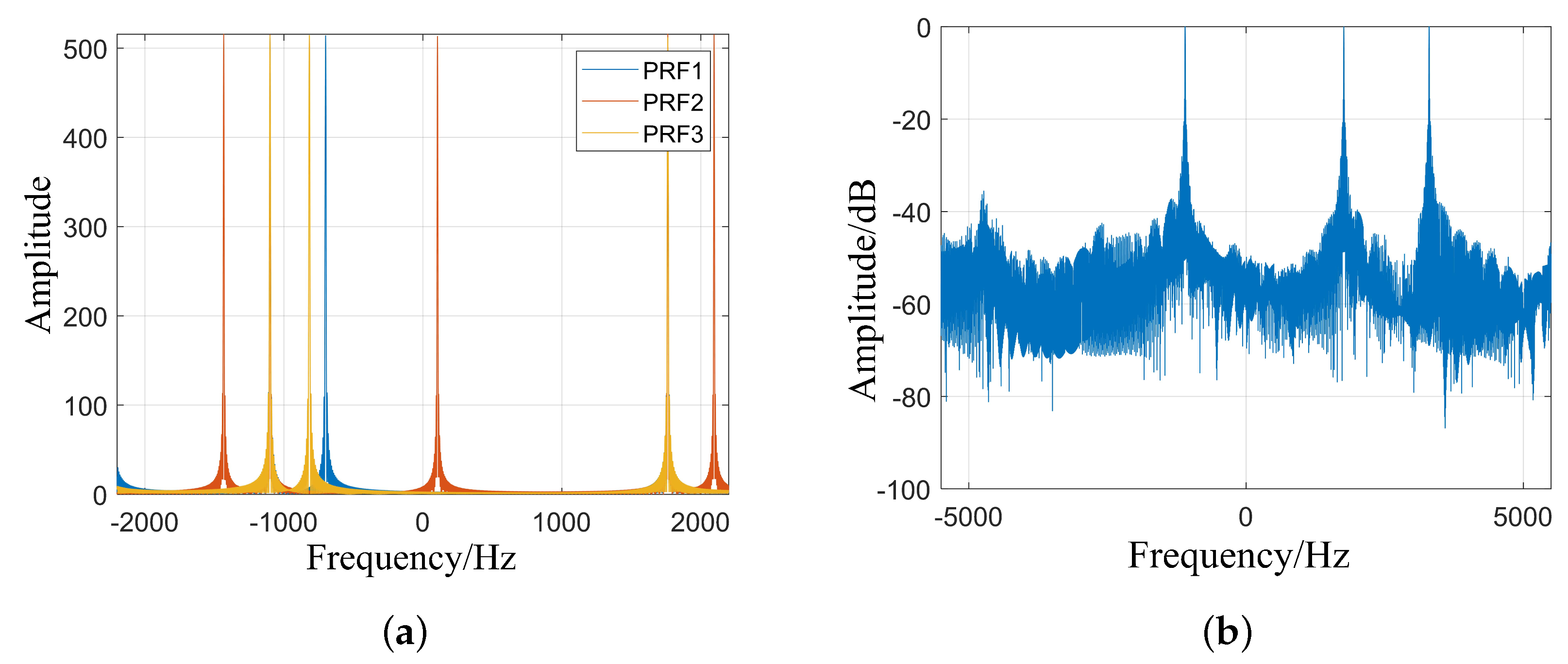 Airborne Radar Staggered PRF Coherent Processing Method for Down-Looking Target Detection