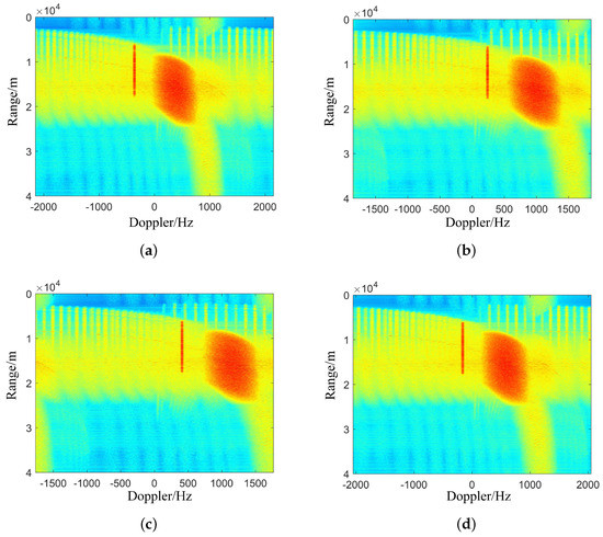 Airborne Radar Staggered PRF Coherent Processing Method for Down-Looking Target Detection