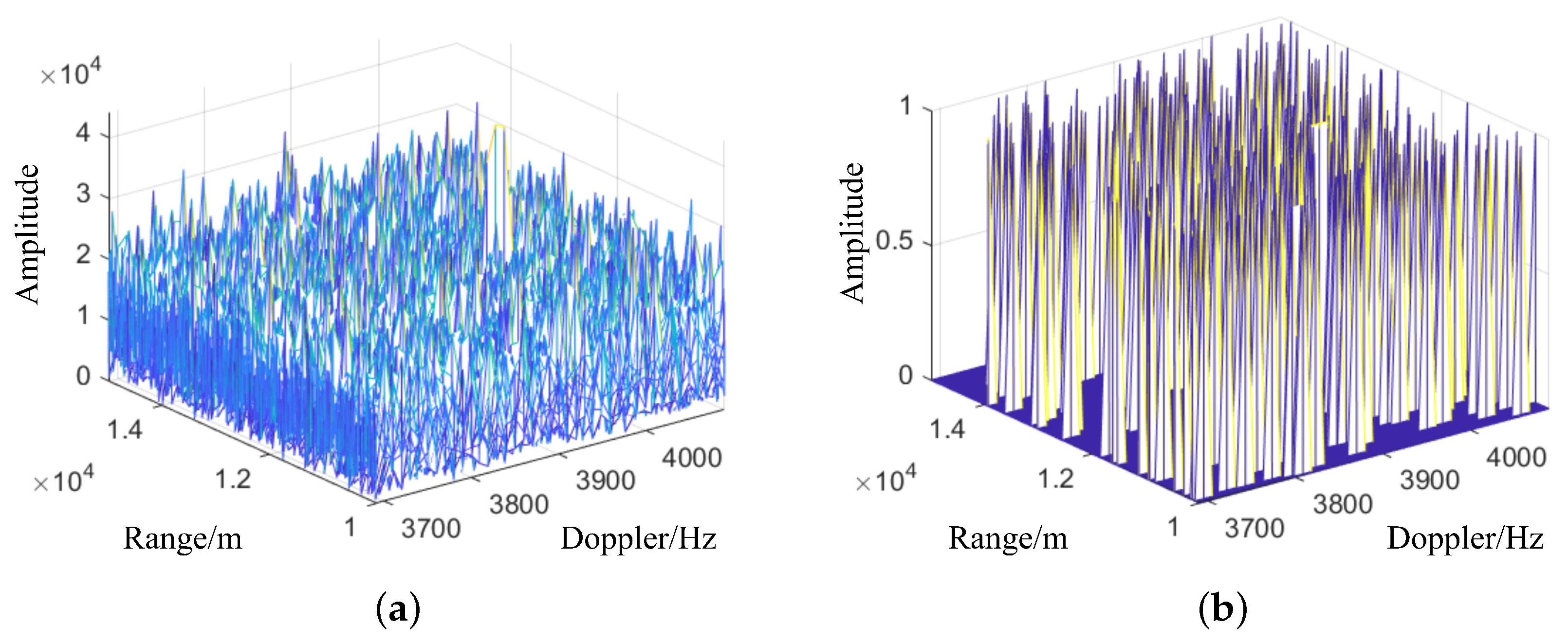 Airborne Radar Staggered PRF Coherent Processing Method for Down-Looking Target Detection