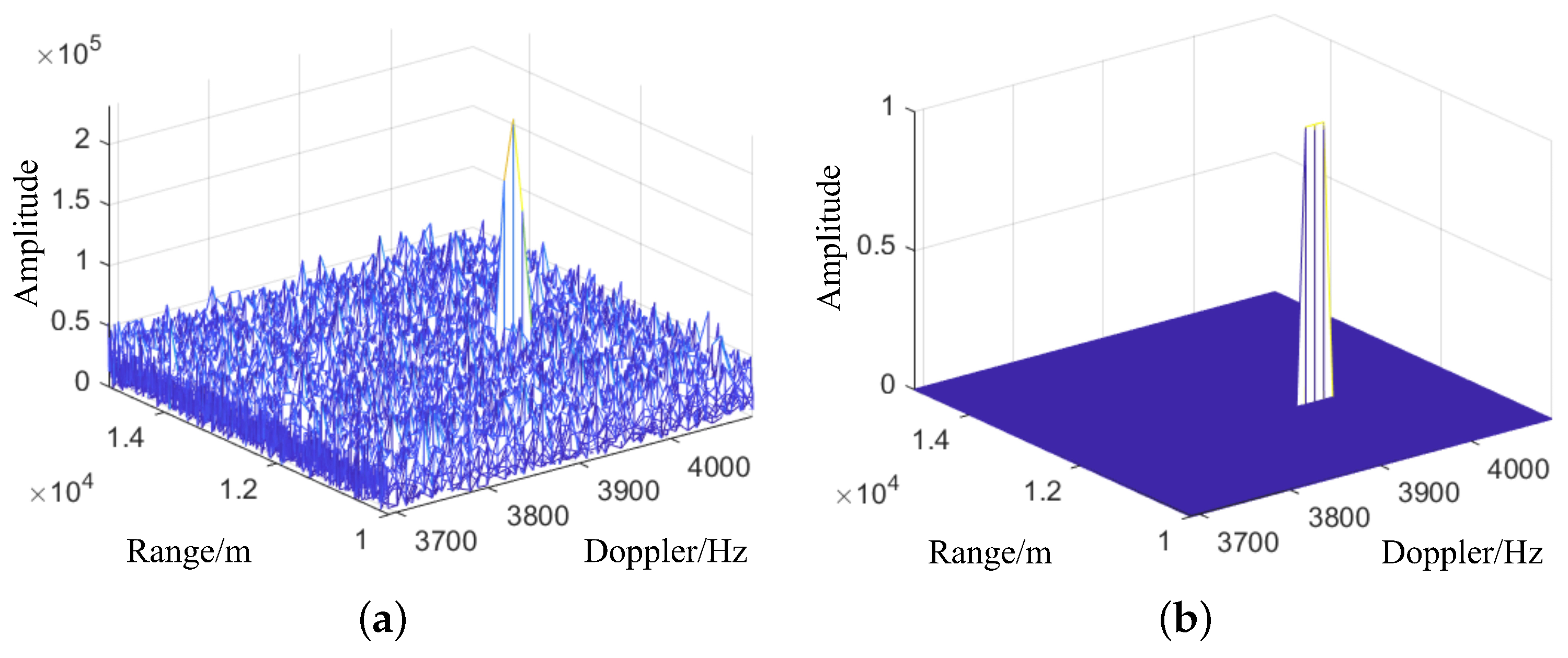 Airborne Radar Staggered PRF Coherent Processing Method for Down-Looking Target Detection