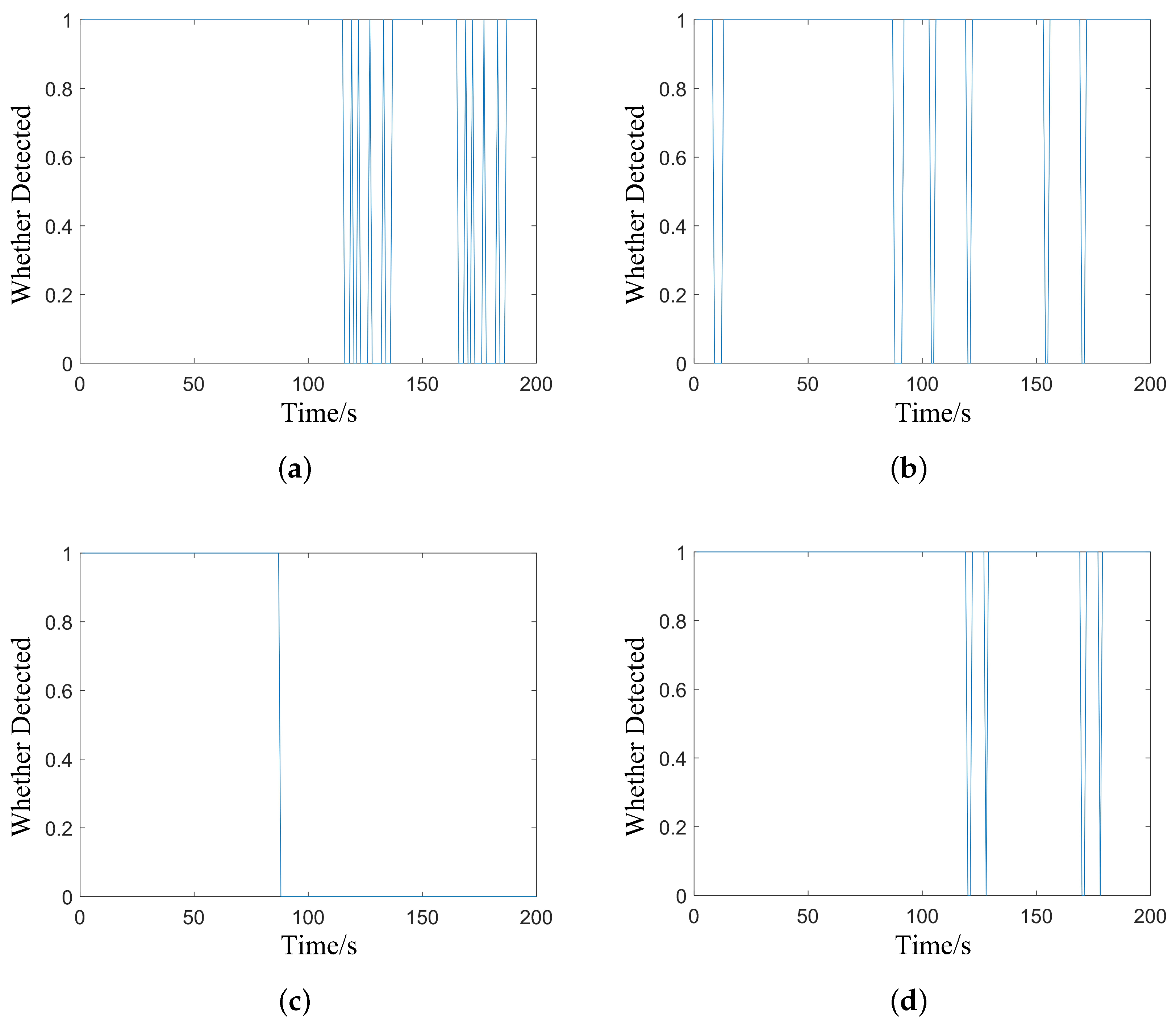 Airborne Radar Staggered PRF Coherent Processing Method for Down-Looking Target Detection