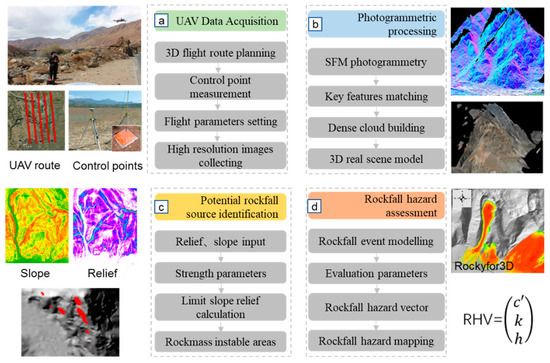 Remote Sensing | Free Full-Text | Potential Rockfall Source ...