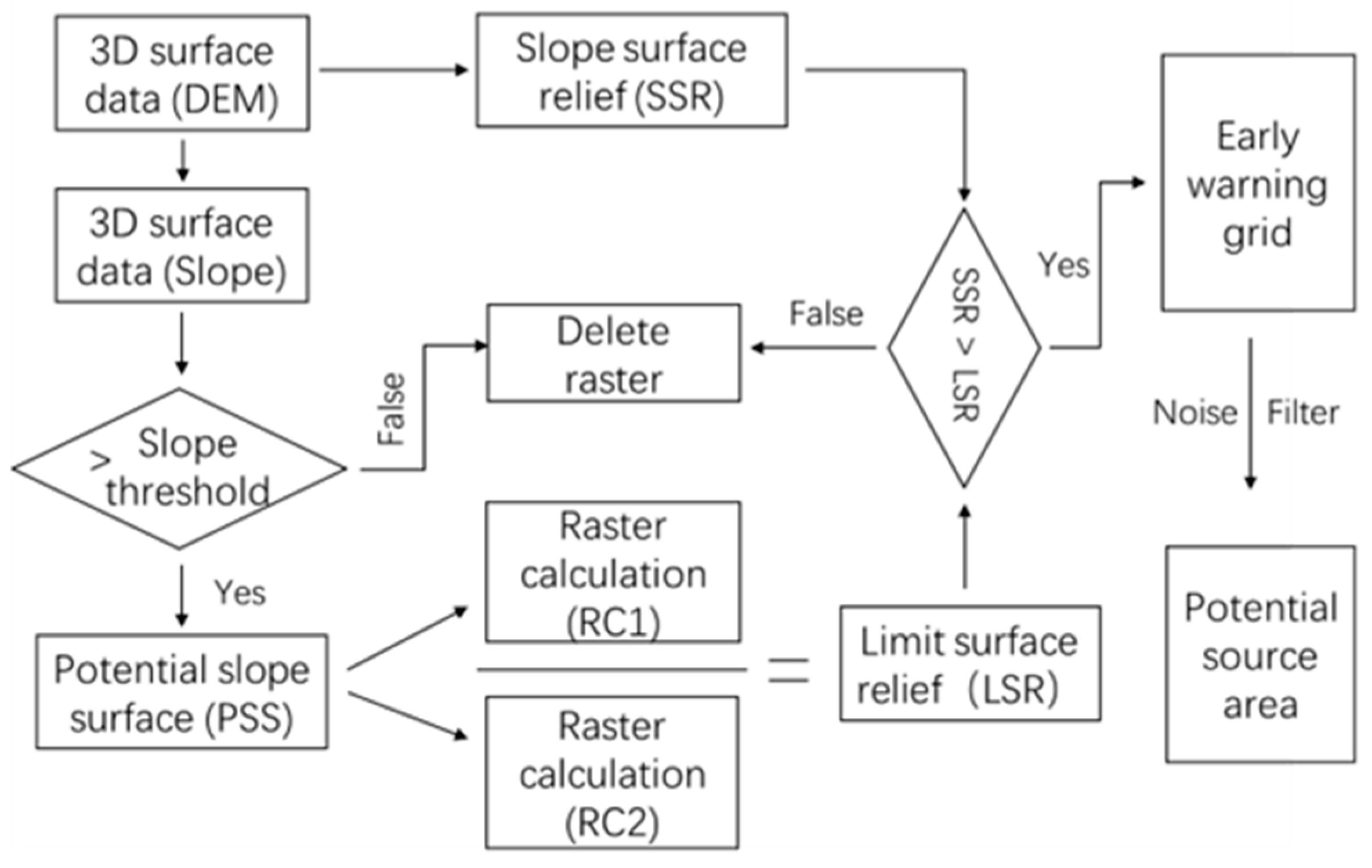 Remote Sensing | Free Full-Text | Potential Rockfall Source ...