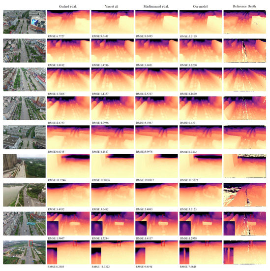 Self Supervised Monocular Depth Estimation Using Global And Local Mixed Multi Scale Feature