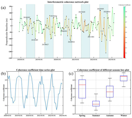 Identifying Potential Landslides in Steep Mountainous Areas Based on ...