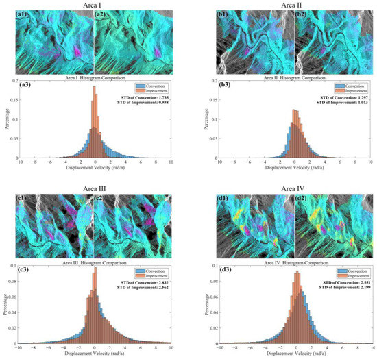 Identifying Potential Landslides in Steep Mountainous Areas Based on ...
