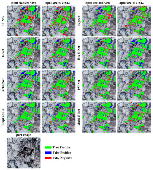 Automatic Pear Extraction from High-Resolution Images by a Visual ...