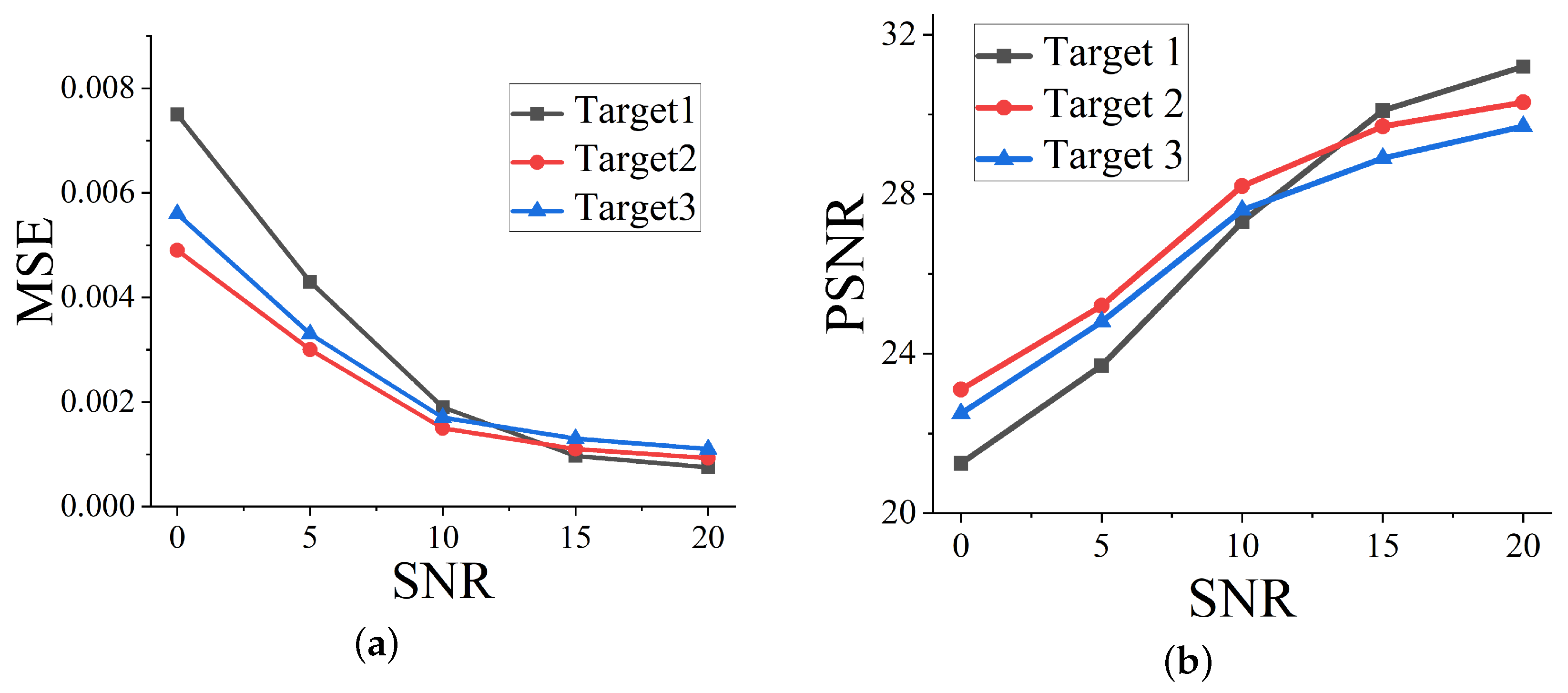 Fast Frequency-Diverse Radar Imaging Based on Adaptive Sampling Iterative Soft-Thresholding Deep ...