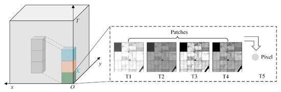 Predicting Crop Growth Patterns with Spatial–Temporal Deep Feature Exploration for Early Mapping