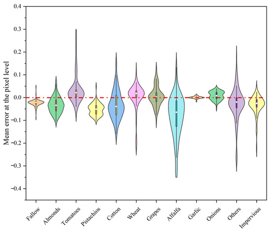 Predicting Crop Growth Patterns with Spatial–Temporal Deep Feature Exploration for Early Mapping