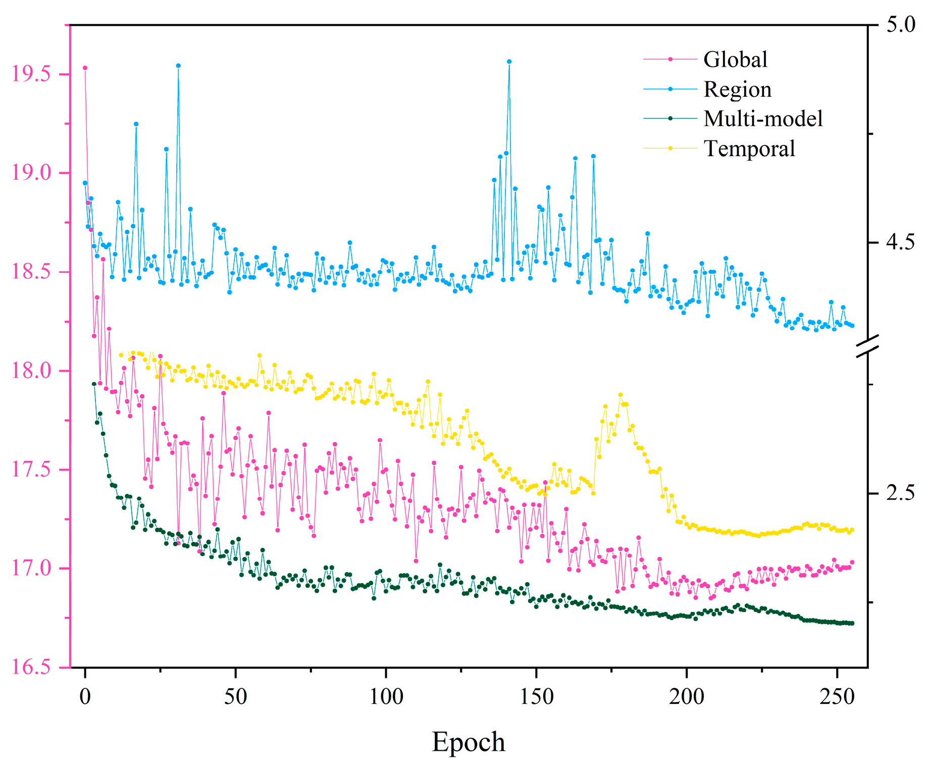 Predicting Crop Growth Patterns With Spatialtemporal Deep Feature Exploration For Early Mapping